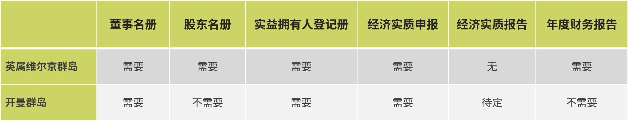 离岸投资必看：一文搞懂英属维尔京群岛与开曼群岛的区别_Triide – 亚太地区业务扩展的战略解决方案